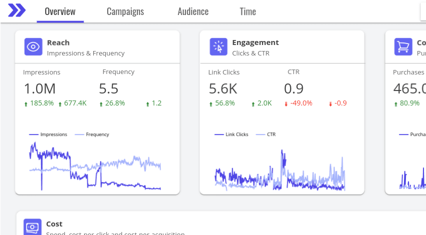 Google Data Studio Facebook Ads Connector | SyncWith Google Data Studio Facebook Ads Connector | SyncWith